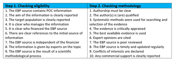 Evaluating the trustworthiness of non-guideline point-of-care ...
