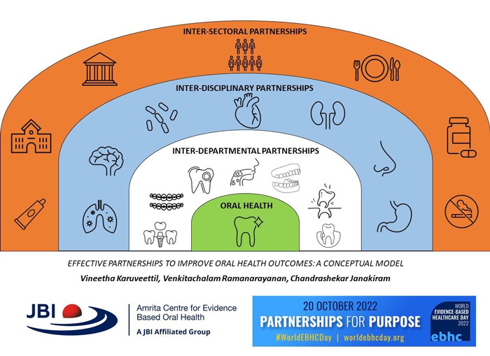 Effective partnerships for better oral health outcomes: a conceptual ...