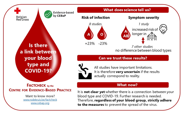 Keeping the blood flowing: fact-checking at the Belgian Red Cross ...